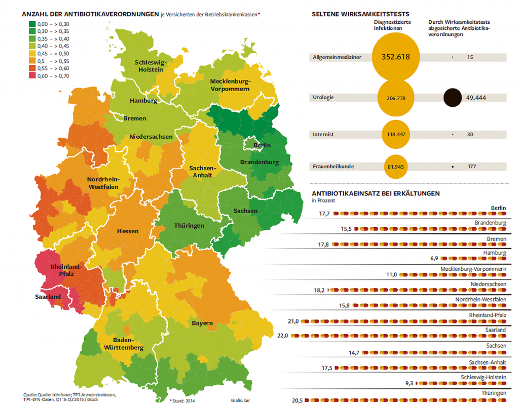 Hygiene-Tipp: Multiresistente Erreger – Folge fehlerhafter ...