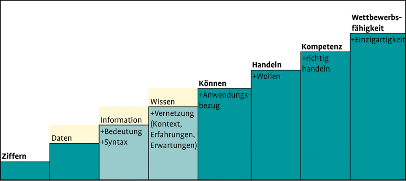 Safety Clip: Teile und (be)herrsche! Wie Wissensmanagement ...